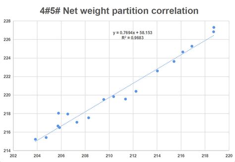China Five Frame Synchronized Tracking And Measuring System Manufacturer
