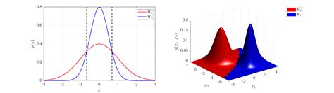 Hypothesis Testing Sps Education