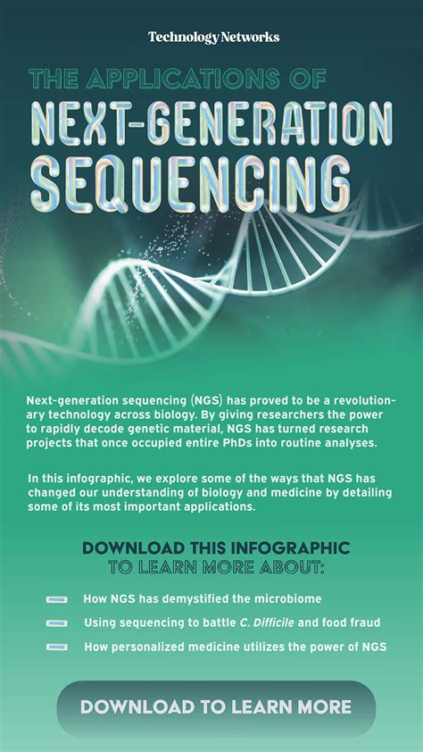 The Applications Of Next Generation Sequencing