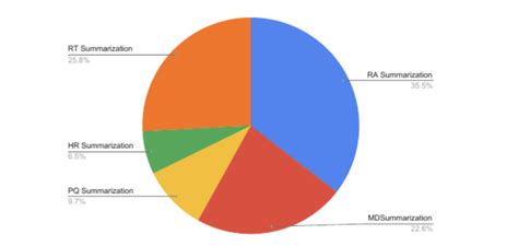 Ai Medical Records Revolutionizing Healthcare Summarization Litslink