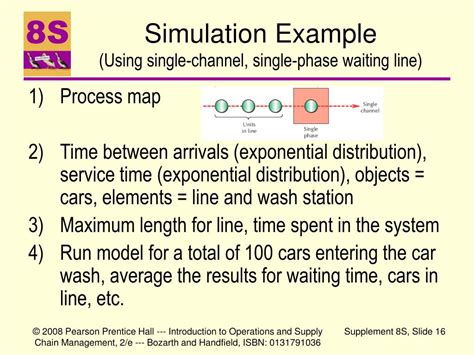 ppt advance waiting line theory and simulation modeling powerpoint