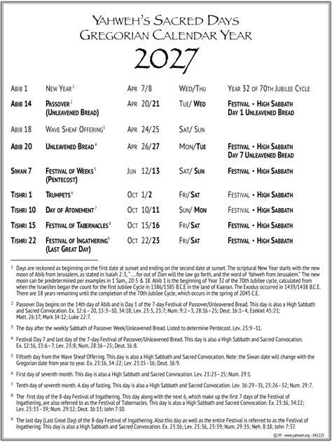 Yahweh Sacred Days Calendar 2027 Yahu Ranger Report