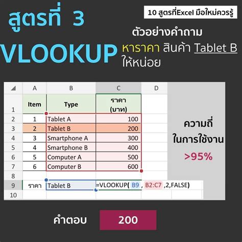 Plearningexcel Error ที่เกิดจาก Vlook Up ที่พบบ่อยมี2ตัวนะคะ Na