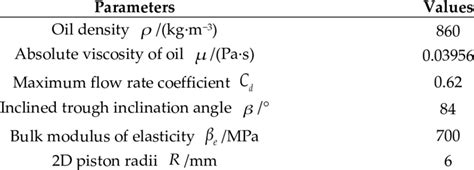 Constant Parameters Used For Calculation Formulas Download