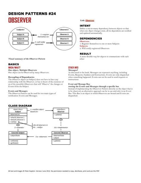 Design Patterns 24 Obser