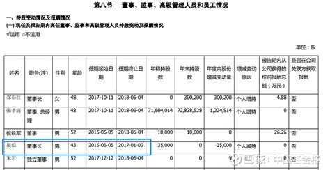 国开行又一干部落马！曾任上市公司董事长 中国基金报 颜颖 涉嫌严重违纪违法！国开行又一干部接受审查调查。 日前，中纪委官网信息显示，国家开发