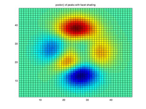 Function Reference Pcolor