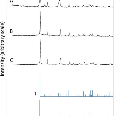 Mineralogical Composition Of Oxalate Precipitates Typical XRD Patterns