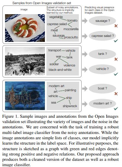 [multimodal 01] scaling up visual and vision language representation