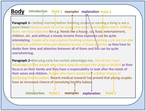 Pte Essay Template Awesome English