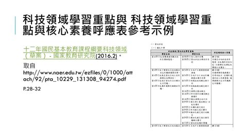 專題名稱 模組化程式設計scratch~打磚塊 Ppt Download