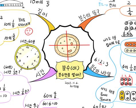 초등 3 2 수학 분수01