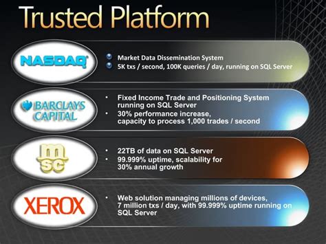 Microsoft Sql Server Sql Server Migrations Presentation Ppt