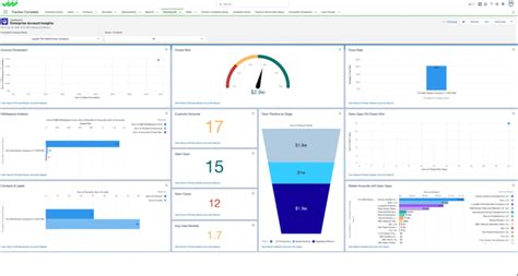 Completely Revamp Your Salesforce Account Hierarchy Experience