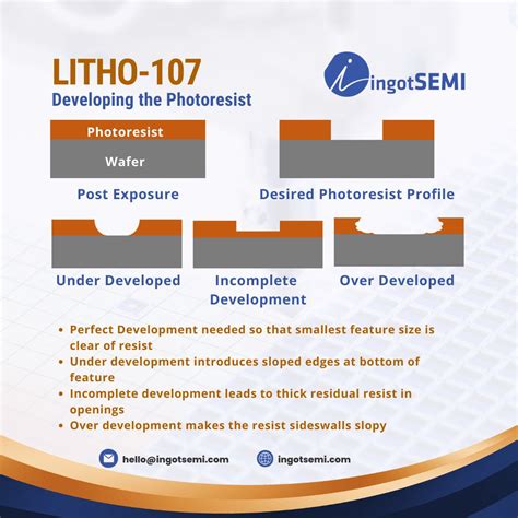 Ingotsemi Lithography Steps Development Photoresist Featuresize