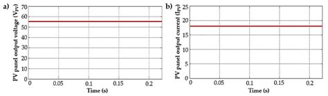 solar photovoltaic pv panel output a output voltage in volts v
