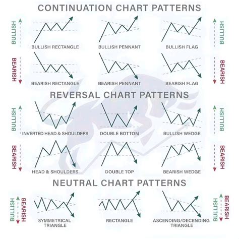 Reversal Chart Patterns Candlestick Chart Patterns Stock Chart Patterns Pattern