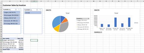 Excel Layouts To Run Reports In D365 Business Central Encore Business