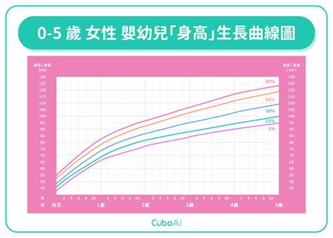 嬰兒生長曲線是什麼？怎麼看？一篇文搞定測量方法與相關問題解答 Cuboai