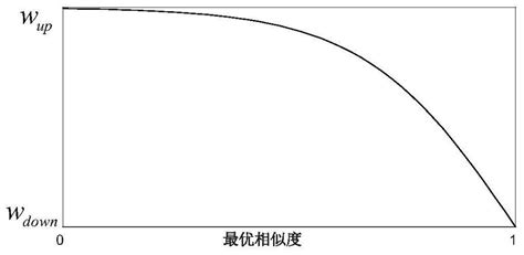 Receiving End Power Grid Energy Storage Optimal Configuration Method