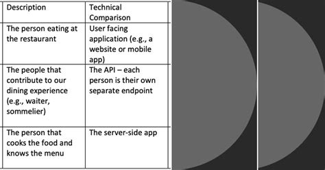 List Tech Curated By Grace Medium