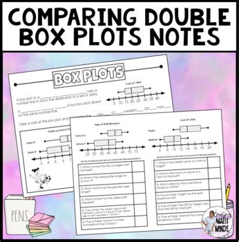 Double Box And Whisker Plot