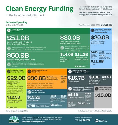 Inflation Reduction Act 2024 Clean Energy Kara Jeanette