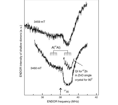 Ese Detected Endor Signal Of The 27 Al Nucleus Observed In The Epr