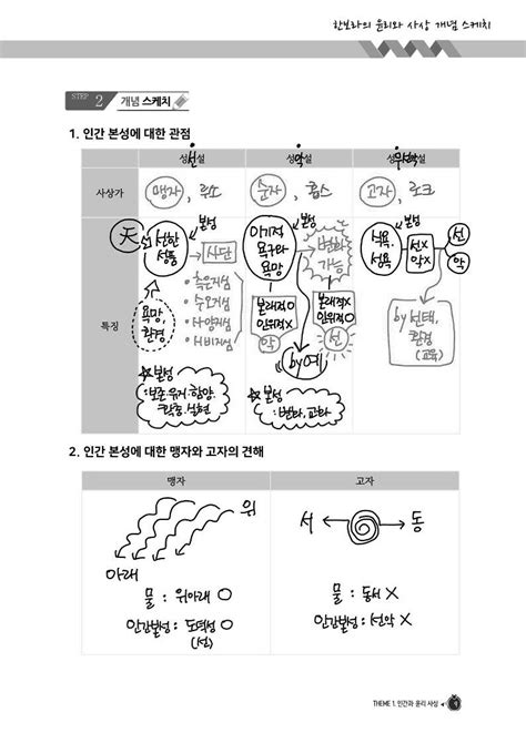 알라딘 미리보기 Ebsi 강의노트 수능개념 사회탐구 한보라의 윤리와 사상 개념 스케치 2023년
