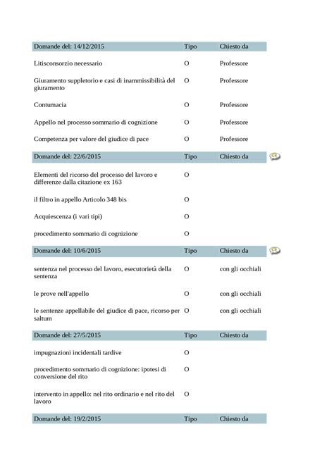 Domande Esame Procedura Civile 1 Docsity