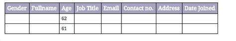 Php Display Two Mysql Selects In One Query Stack Overflow