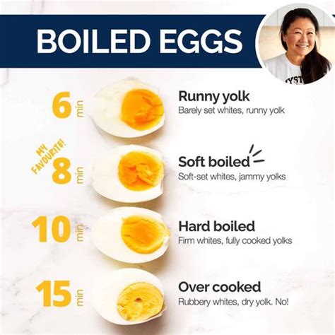 Boiling Eggs Time