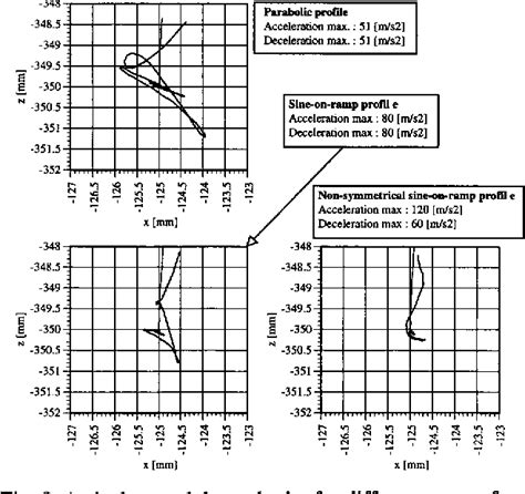Figure 8 From Dynamic Modeling Of Parallel Robots For Computed Torque