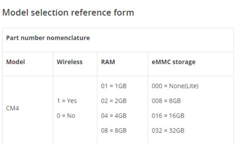 Amazon Raspberry Pi Compute Module Gb Ram Emmc Gb Lite