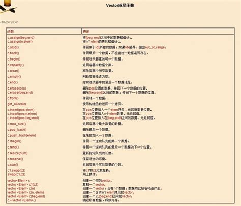 C中list Vector Map Set 区别与用法比较c Set List Csdn博客