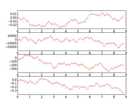 Python Numpy 2d Plot Set Total Number Of Y Tics With Autoscaling