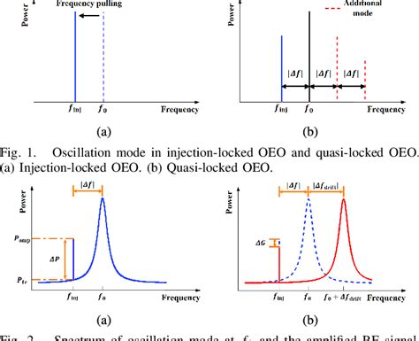 Figure From Weak Rf Signal Detection Based On Single Mode