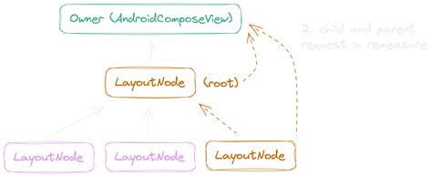 Jetpack Compose State