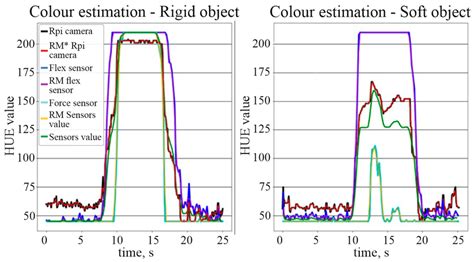 Force Estimation By The Remote System While Grasping A Rigid Object