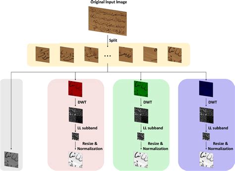 Figure 2 From Three Stage Binarization Of Color Document Images Based