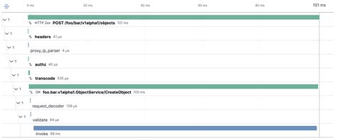 And Grpc Spans In The Same Trace Apm Discuss The Elastic Stack