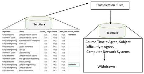 Classification Rules Download Scientific Diagram