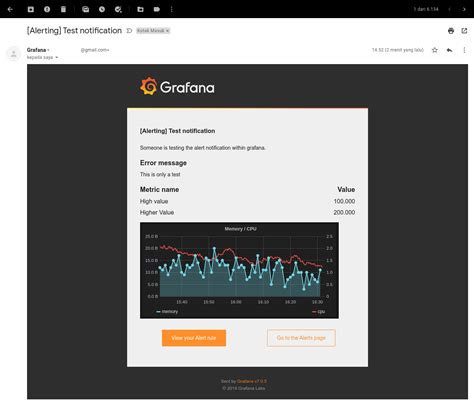 Grafana Alert Template Printable Word Searches