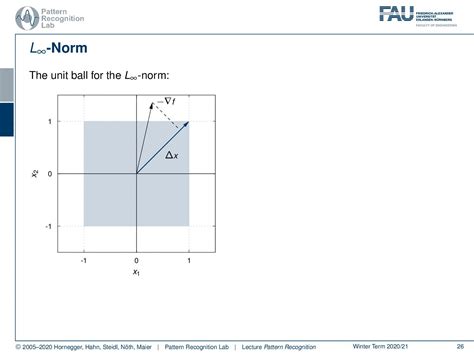 Lecture Notes In Pattern Recognition Episode 22 Norm Dependent