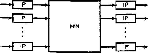 Figure 1 From An Integrated Services Fast Packetfast Circuit Switch Semantic Scholar
