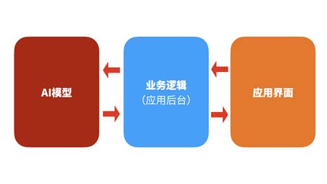 LangChain 简介为什么需要它 alang ai