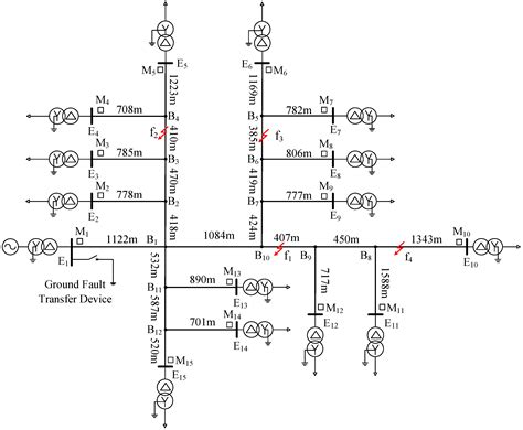 electronics free full text a fault location method for medium