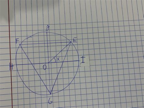 Solved Note The Figure Where A Circunference Is Represented