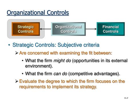Ppt Organizational Structure Controls Powerpoint Presentation Id