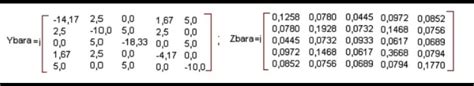 Solved Bus Admittance Matrix And Bus Impedance Matrix Of A
